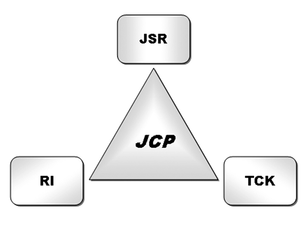 給Java初學者的學習地圖 | iThome